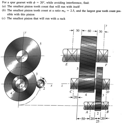 Solved For a spur gearset with = 20°, while avoiding | Chegg.com