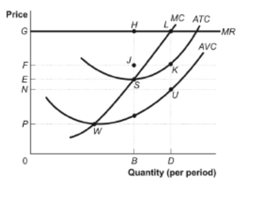 Solved A Perfectly Competitive Firm in the Short Run. The | Chegg.com