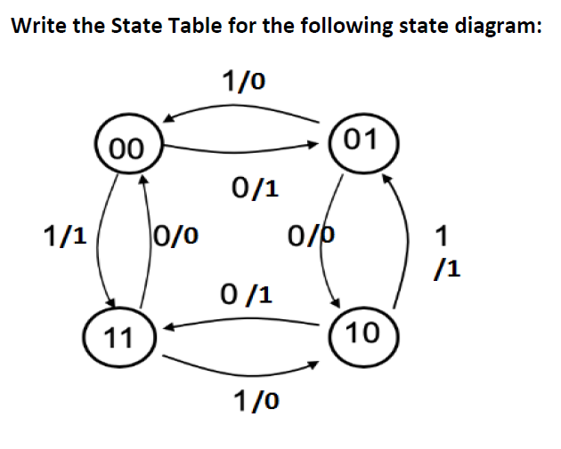 Solved Write the State Table for the following state | Chegg.com