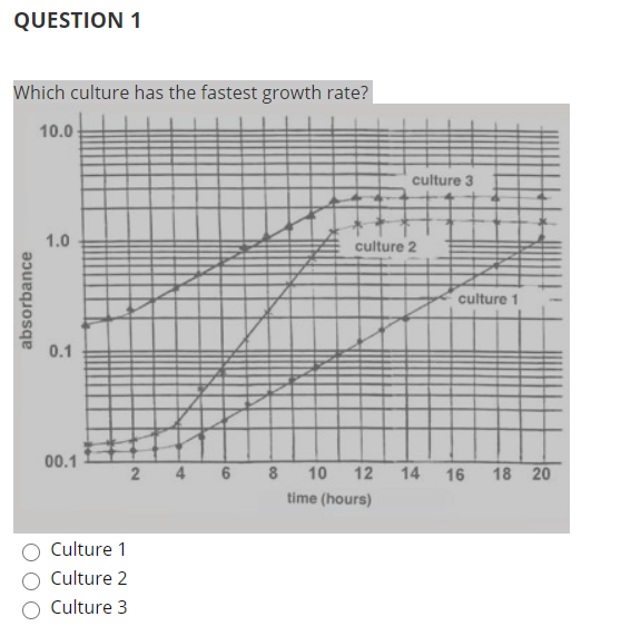 Solved QUESTION 1 Which culture has the fastest growth rate? | Chegg.com