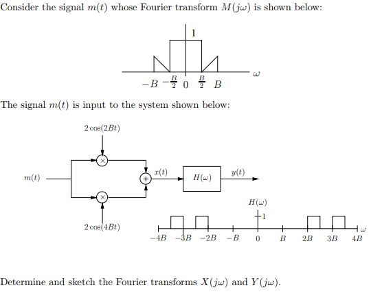 Solved Consider the signal m(t) whose Fourier transform | Chegg.com