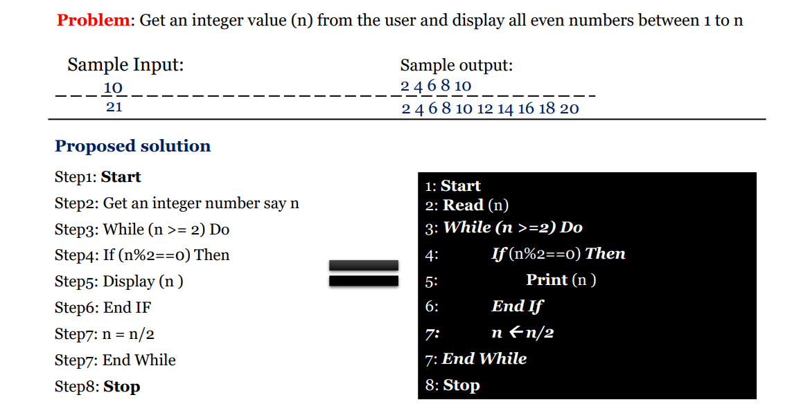 Solved Problem: Get an integer value (n) from the user and | Chegg.com
