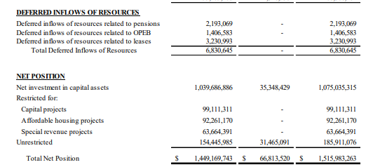 Solved −→+∞DEFERRED INFLOWS OF RESOLRCES | Chegg.com