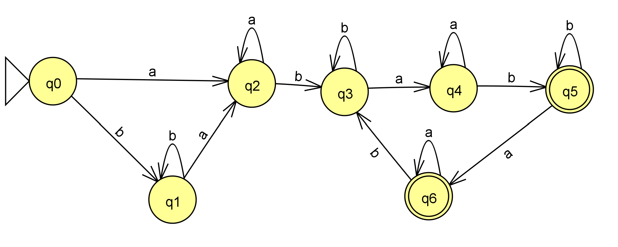 Solved The image below shows a fully constructured FA that | Chegg.com