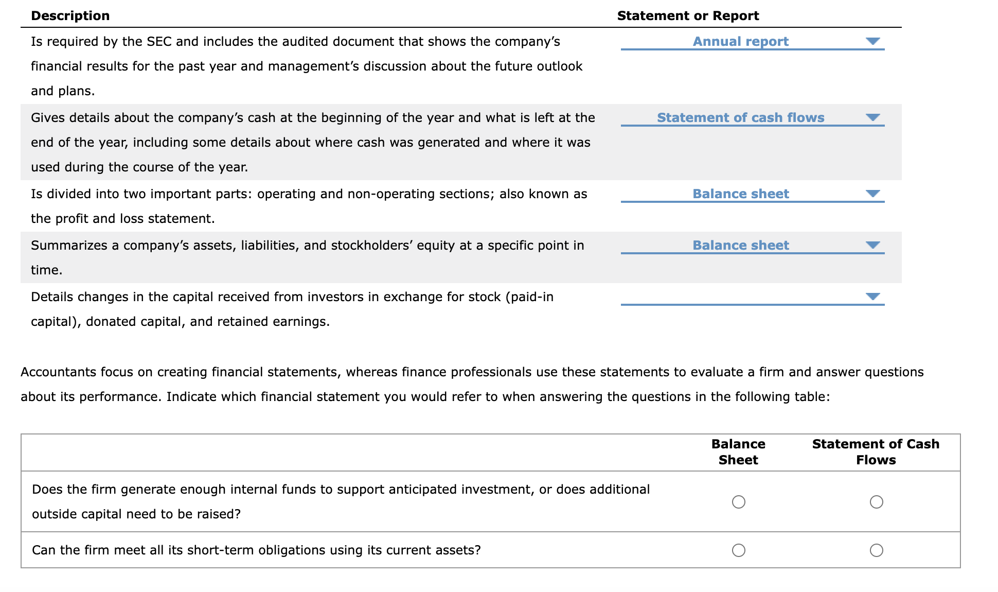 Solved DescriptionIs required by the SEC and includes the | Chegg.com