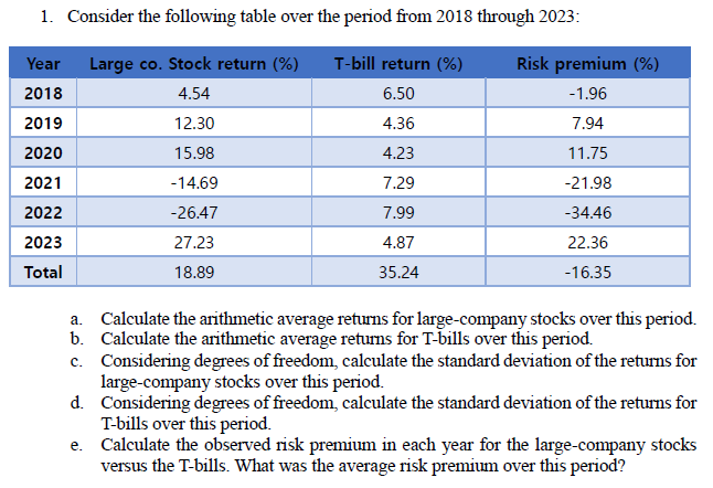 Solved Consider the following table over the period from | Chegg.com