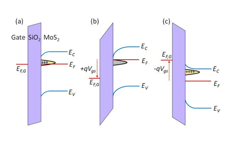 Solved I want to simulate that band diagram. I will send my | Chegg.com