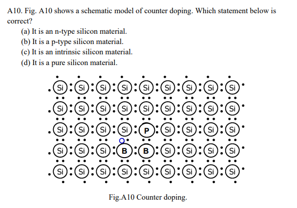 Solved A10. Fig. A10 shows a schematic model of counter | Chegg.com