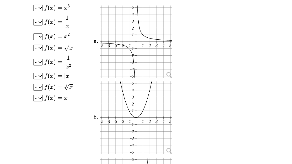 Solved f(x)=x3f(x)=x1f(x)=x2f(x)=xf(x)=x21f(x)=∣x∣f(x)=3xf(x | Chegg.com
