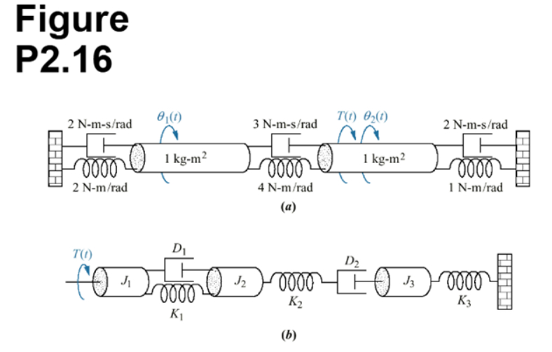 For each of the rotational mechanical systems shown | Chegg.com