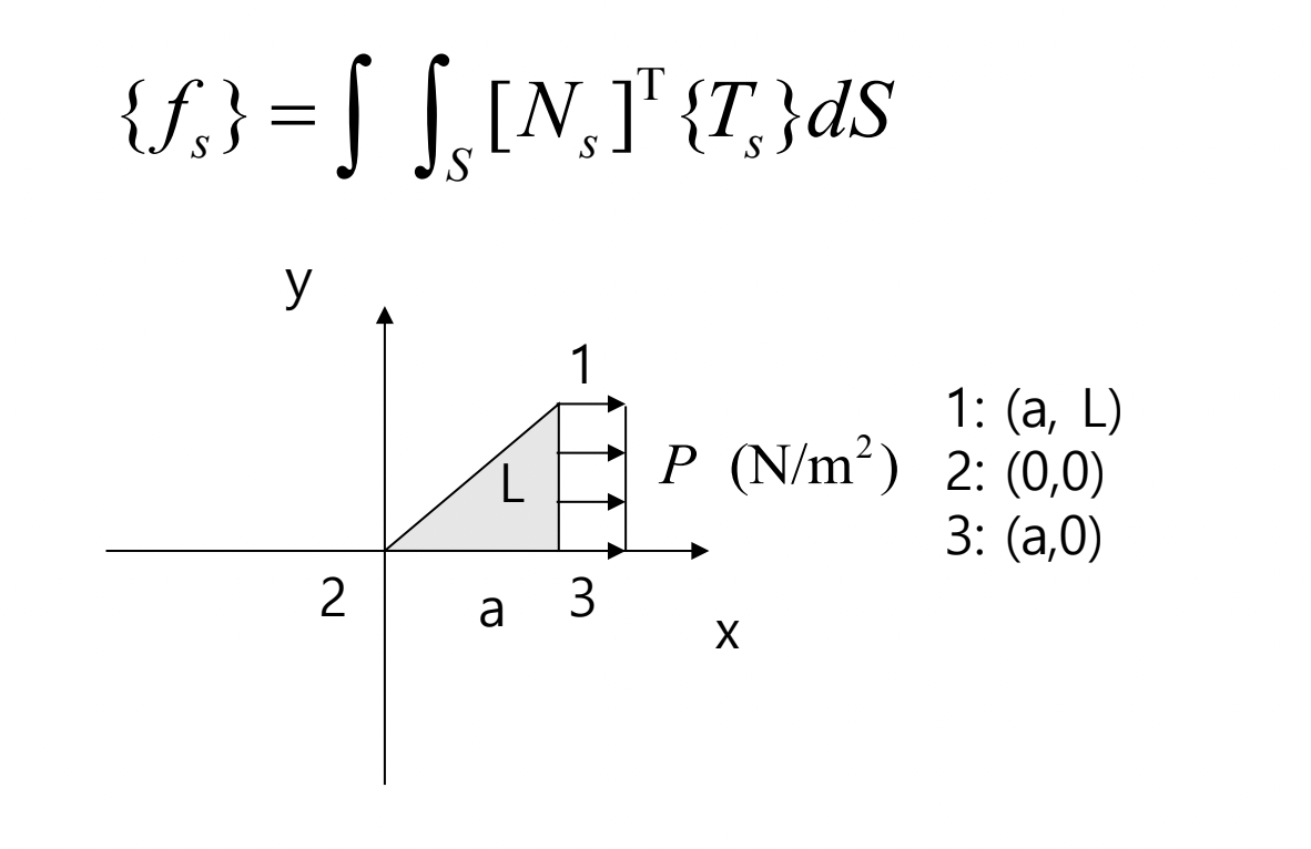 Solved Derive the surface load of the following example | Chegg.com