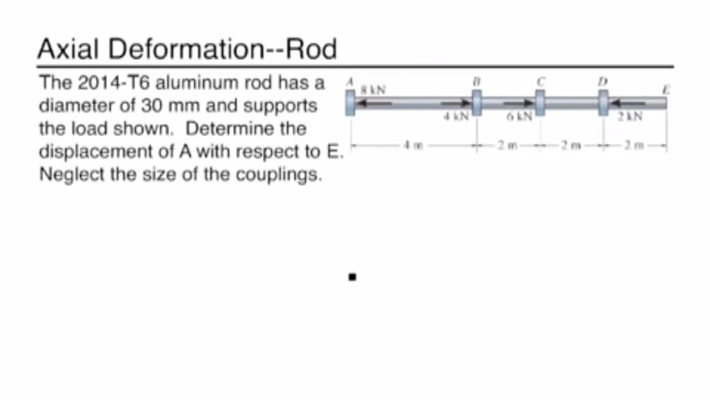 Solved Axial Deformation--Rod The 2014-T6 aluminum rod has a | Chegg.com