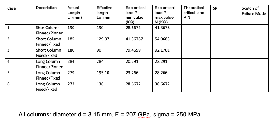 Solved Case Description Actual Length Effective length Le mm | Chegg.com