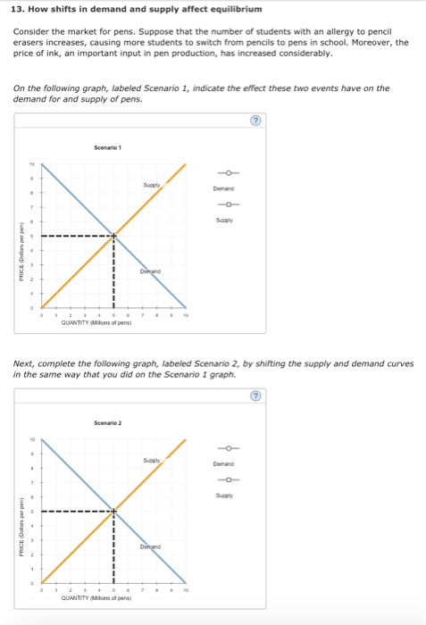 Solved 13. How shifts in demand and supply affect | Chegg.com
