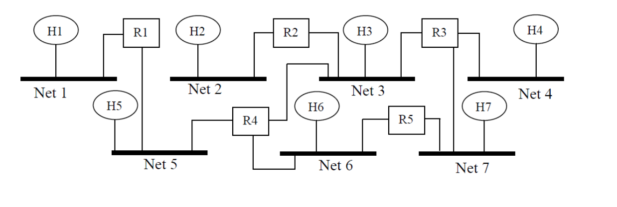 Solved Problem 2 Consider a network topology obtained by | Chegg.com