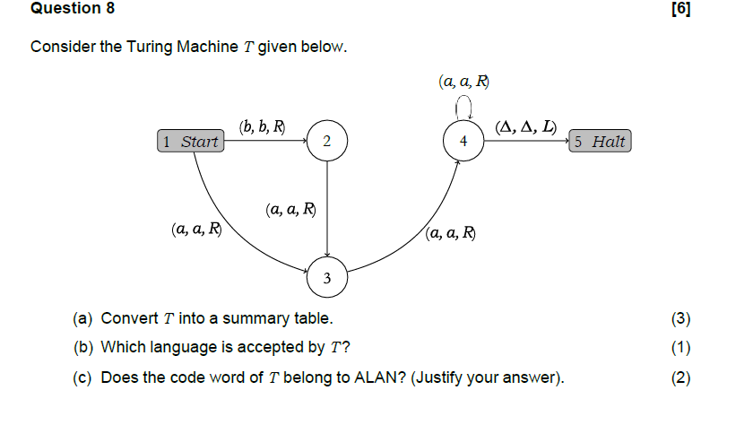 Solved Consider the Turing Machine T given below. (a) | Chegg.com