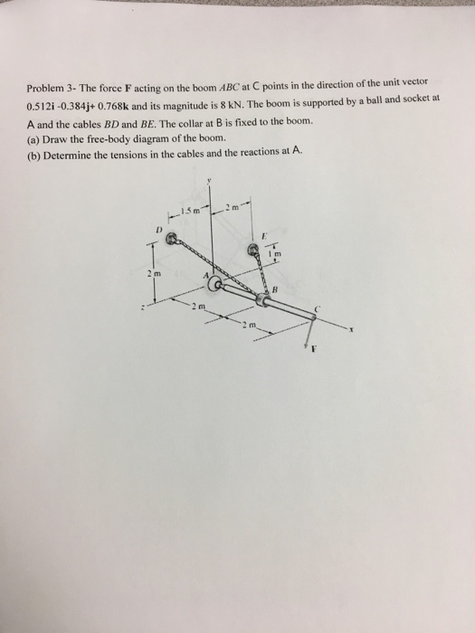 Solved The force F acting on the boom ABC at C points in the | Chegg.com
