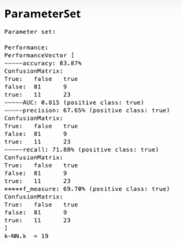What is the optimal k value obtained?What is the | Chegg.com