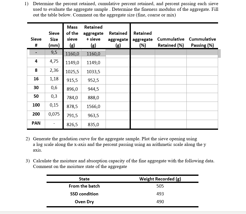 1) Determine the percent retained, cumulative percent | Chegg.com