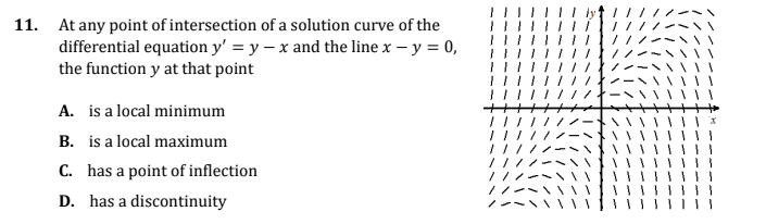 Solved At any point of intersection of a solution curve of | Chegg.com