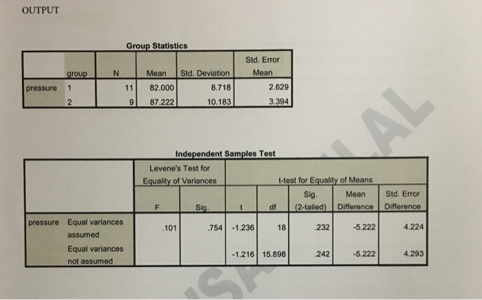 Solved Output Group Statistics Std Error Mean Mean Std