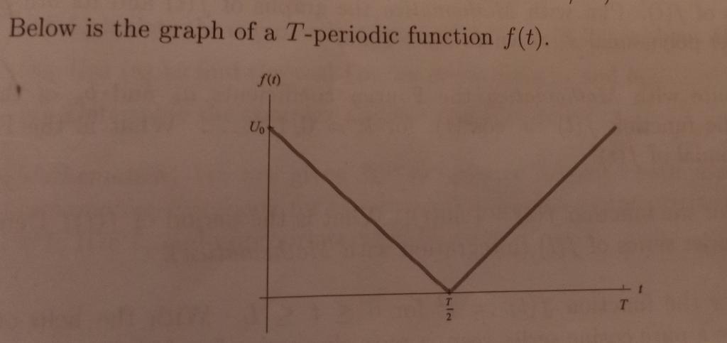 Solved Calculate the fourier coefficients ak, bk and | Chegg.com Solved Calculate the fourier coefficients ak, bk and | Chegg.com