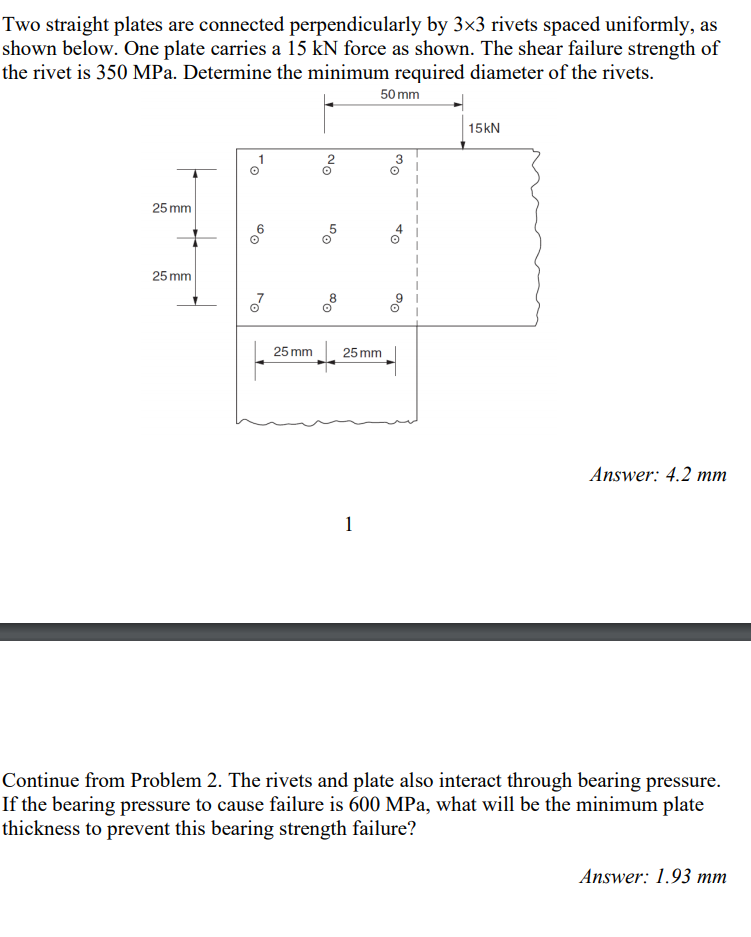 Solved Two straight plates are connected perpendicularly by | Chegg.com