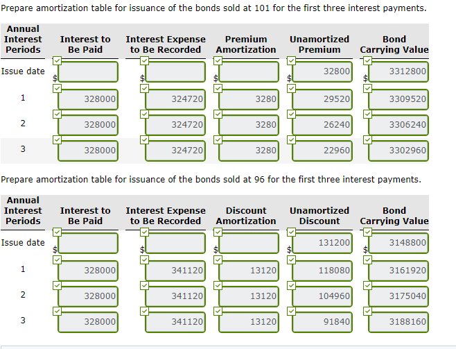Solved Problem 10-9A (Part Level Submission) Sunland Company | Chegg.com