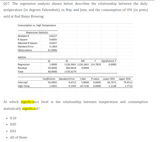 Solved Q17. The regression analysis shown below describes | Chegg.com