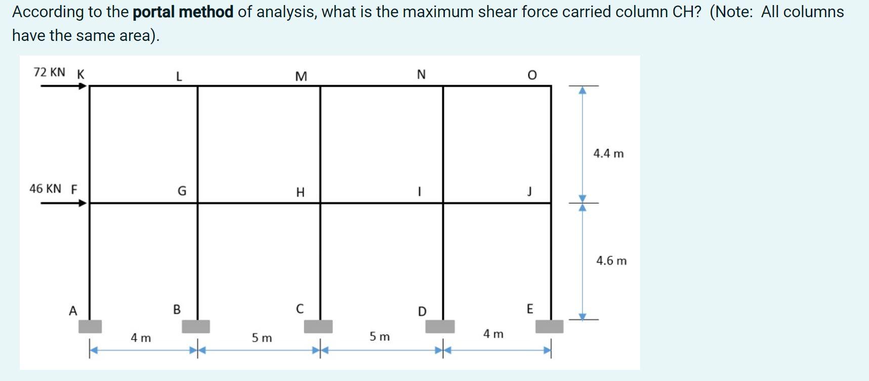 Solved According to the portal method of analysis, what is | Chegg.com