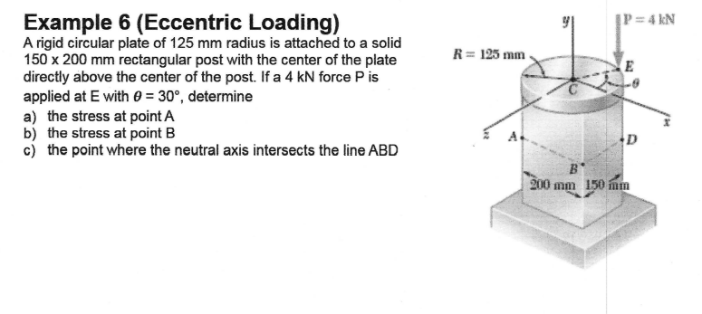 Solved P = 4 KN R = 125 mm E Example 6 (Eccentric Loading) A | Chegg.com