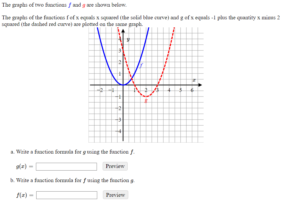 Solved The graphs of two functions f and g are shown | Chegg.com