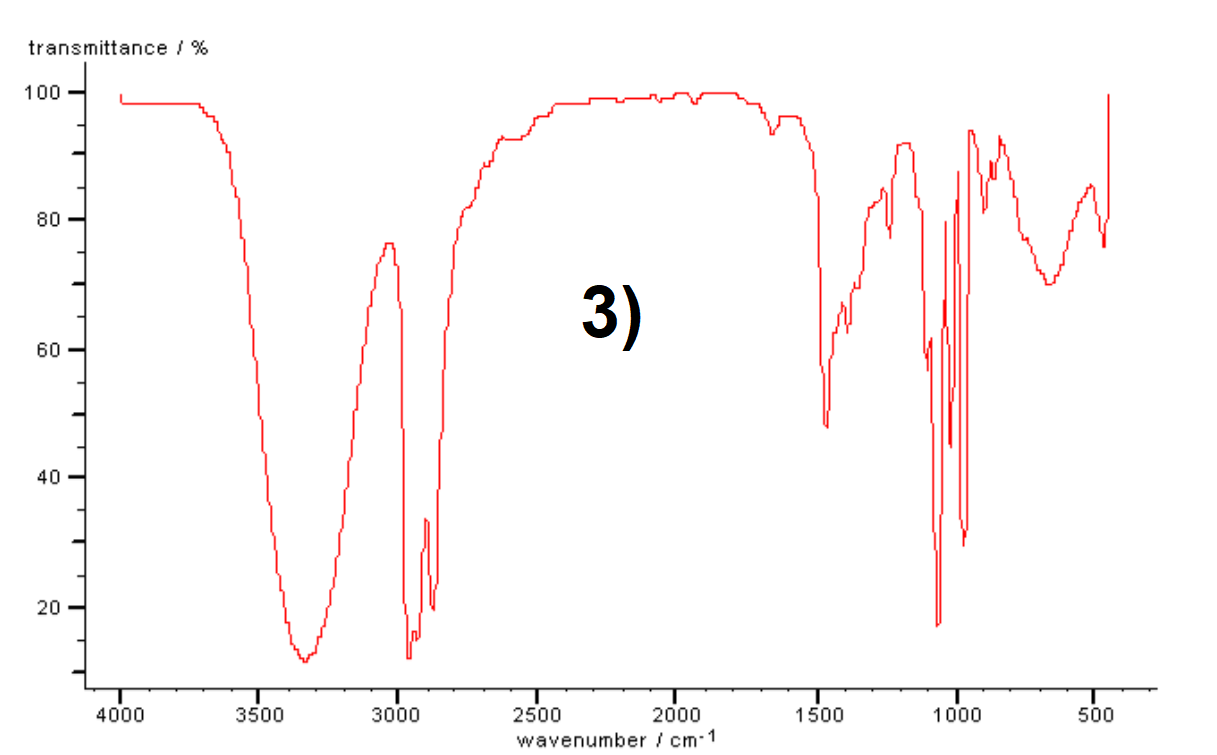 Solved Associate the FT-IR spectra with the following | Chegg.com