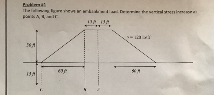 Solved The following figure shows an embankment load. | Chegg.com