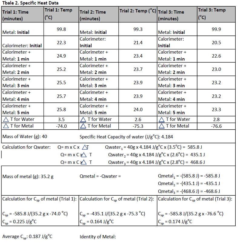Solved I have completed the following experiment in | Chegg.com