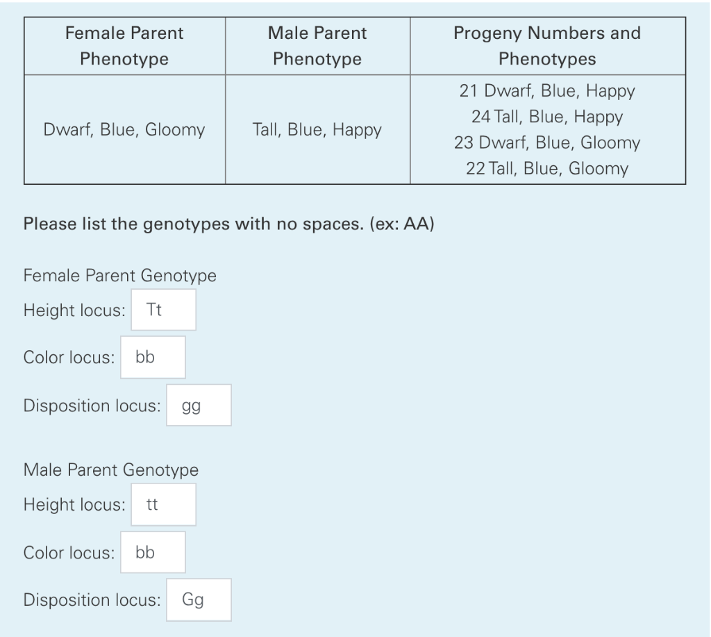 Solved Female Parent Phenotype Male Parent Phenotype Progeny | Chegg.com