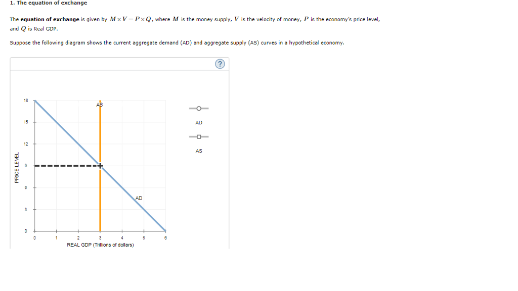 Solved 1. The equation of exchange The equation of exchange | Chegg.com