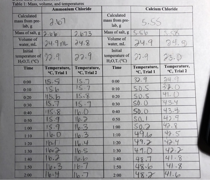 Solved Is my delta Srxn correct? Is it supposed to be he | Chegg.com