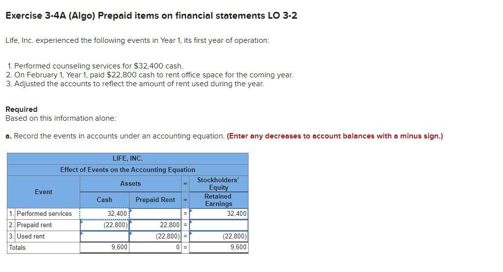Solved Exercise 3-4A (Algo) Prepaid items on financial | Chegg.com
