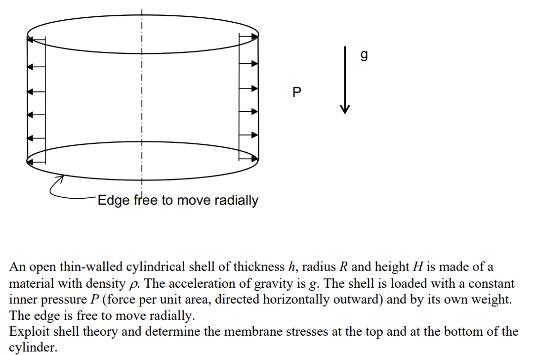 Solved An open thin-walled cylindrical shell of thickness h, | Chegg.com