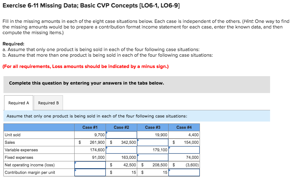 Solved Exercise 6-11 Missing Data; Basic CVP Concepts | Chegg.com