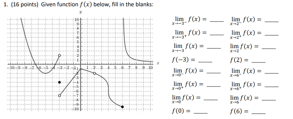 Solved 1. (16 points) Given function f(x) below, fill in the | Chegg.com