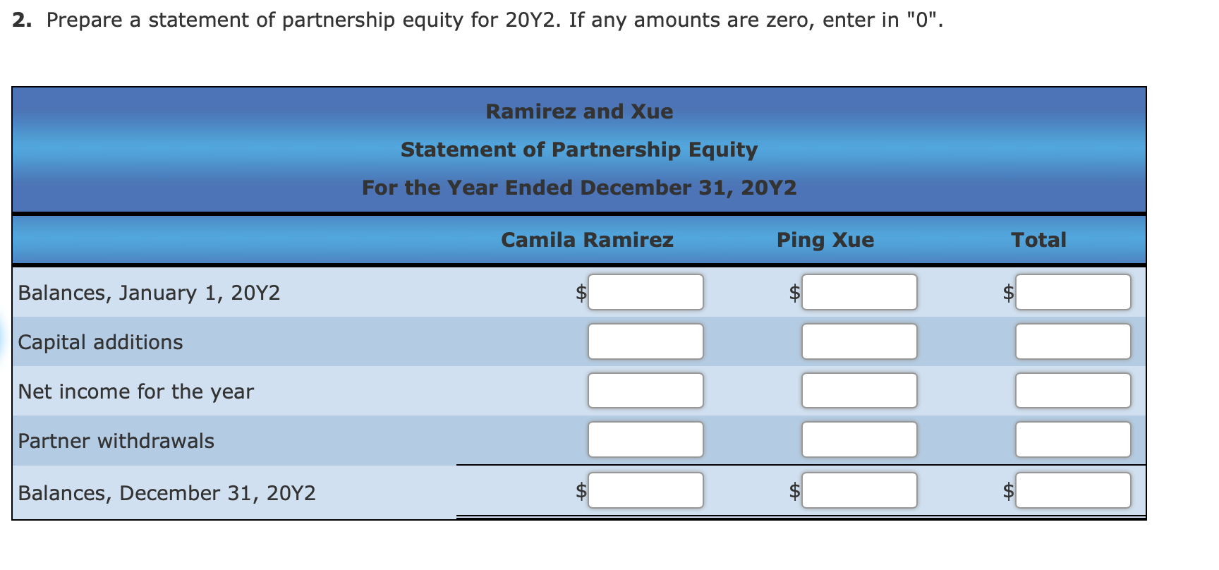 Solved Financial Statements for Partnership The ledger of | Chegg.com