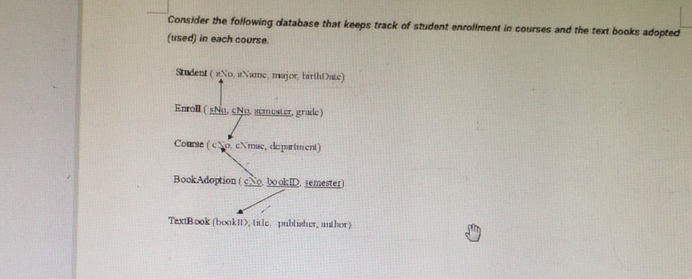 Solved Consider the following database that keeps track of | Chegg.com