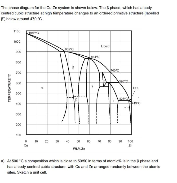 Solved The phase diagram for the Cu-Zn system is shown | Chegg.com