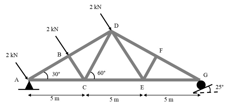 Solved A symmetrical truss of a house roof is loaded as | Chegg.com