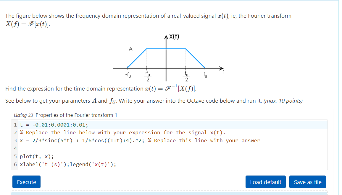 Solved The figure below shows the frequency domain | Chegg.com
