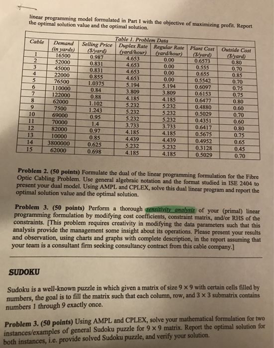 linear programming model formulated in Part I with | Chegg.com