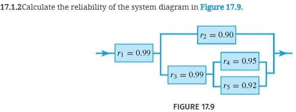 Solved 17.1.2Calculate the reliability of the system diagram | Chegg.com