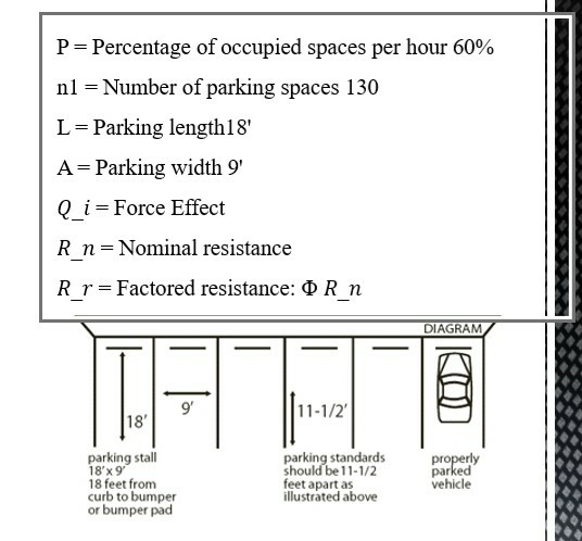 Solved P Percentage of occupied spaces per hour 60% | Chegg.com